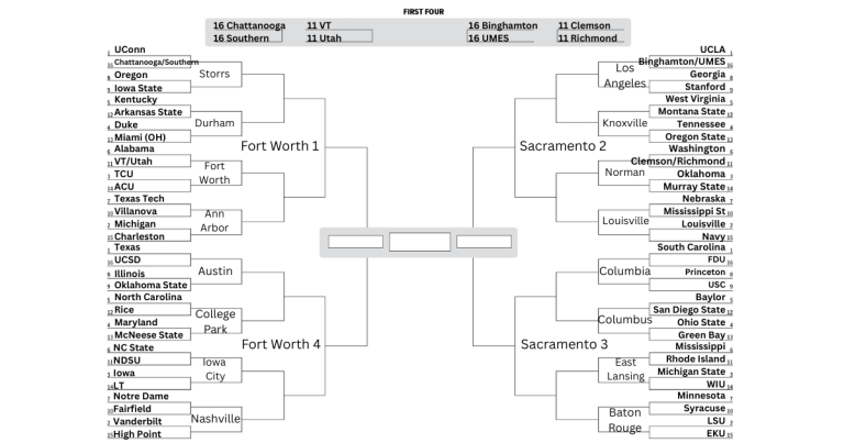 2025-26 Bracketology: A surge by the ACC | The IX Basketball