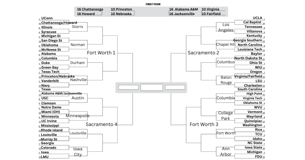 2025-26 Bracketology: Opportunities diminishing | The IX Basketball