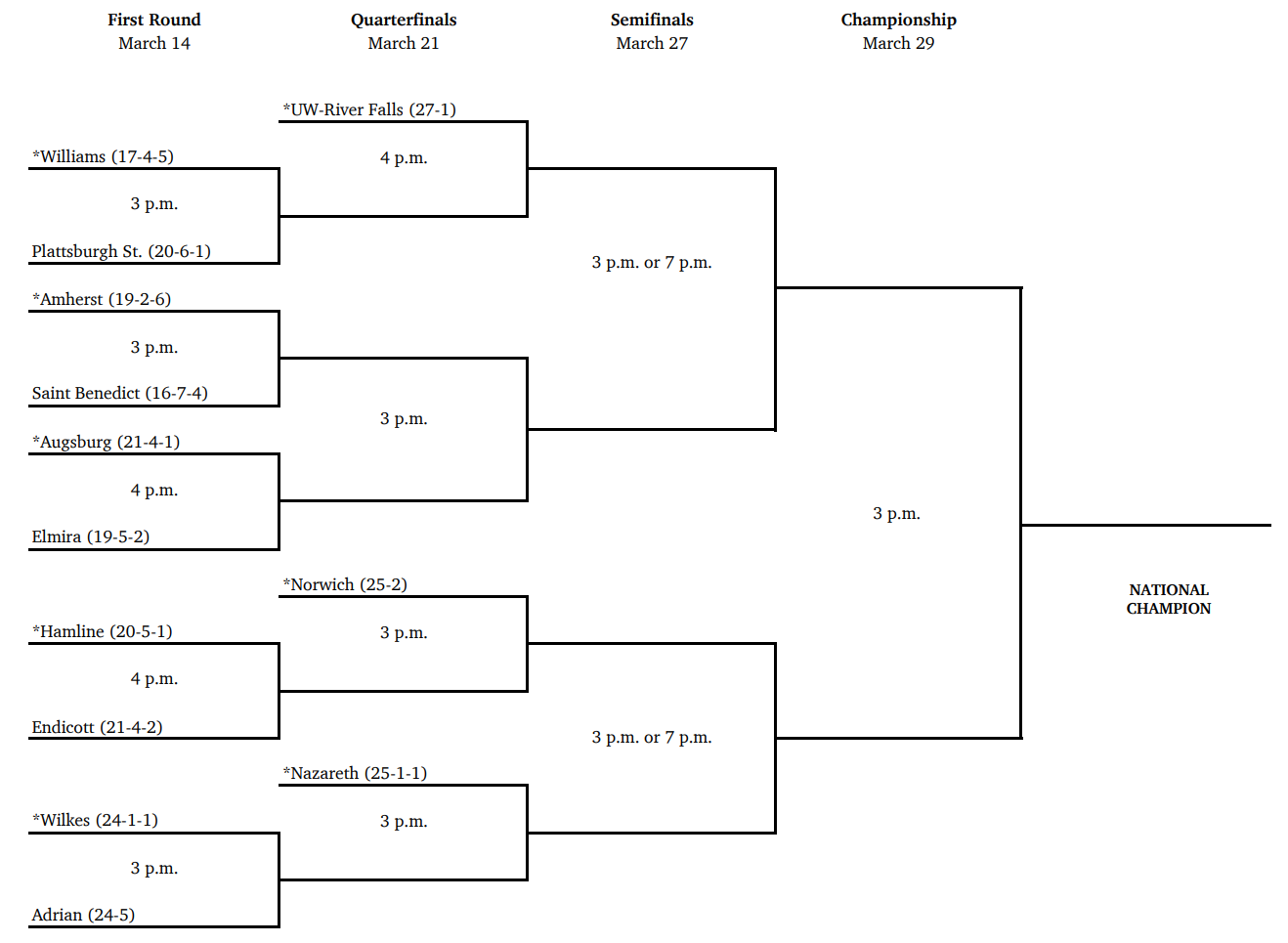 The NCAA D3 Bracket: Surprise! | The IX Hockey | Powered by The Ice Garden